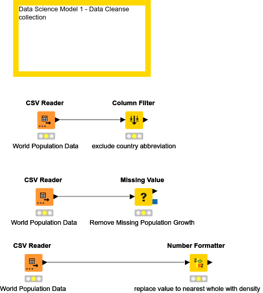 Data Science Model 1 — NodePit